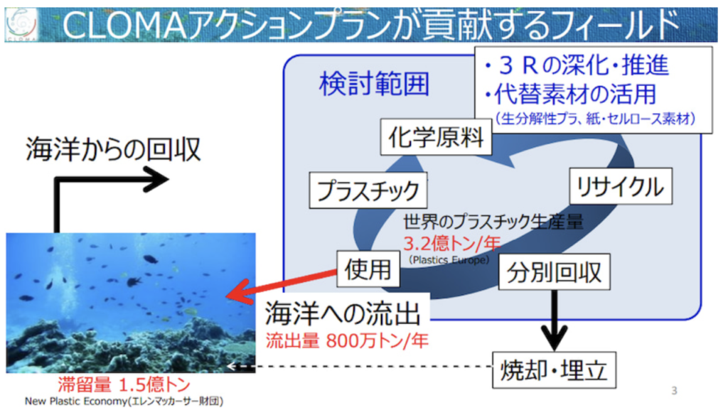 東京大学先端技術セミナー：海洋プラスチックゴミ問題の解決に向けてを受講して。 - 木崎洋技術士事務所